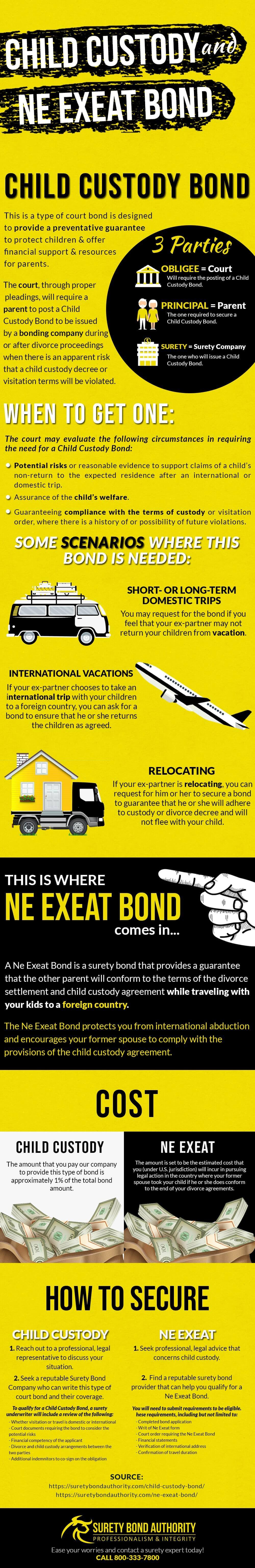 Child Custody Bond Infographic | Surety Bond Authority