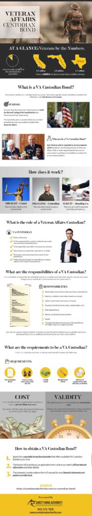VA Custodian Bond Infographic | Surety Bond Authority