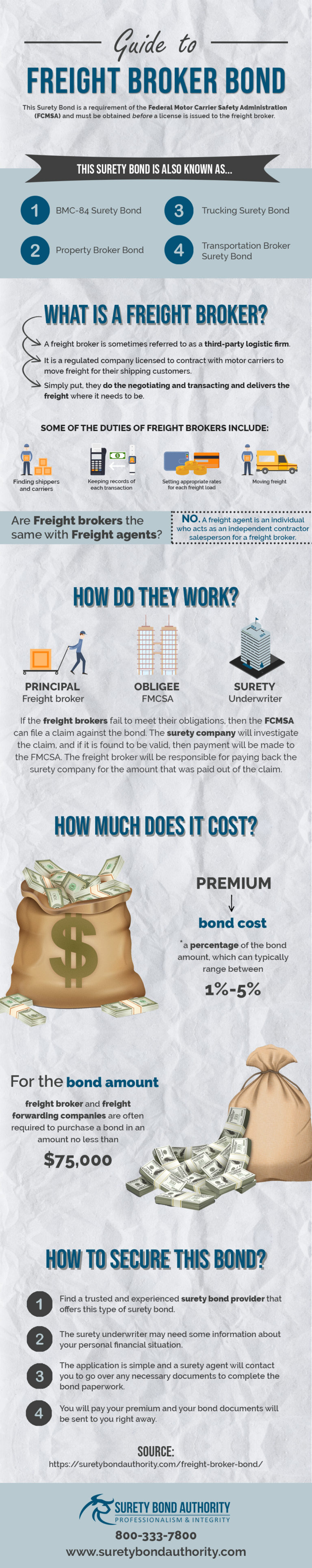 Freight Forwarder Bond: A Guide | Surety Bond Authority Freight Forwarder Bond: A Guide | Surety Bond Authority